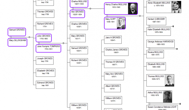Highlighting Ancestors in Family Historian – Jane Taubman's Family Home